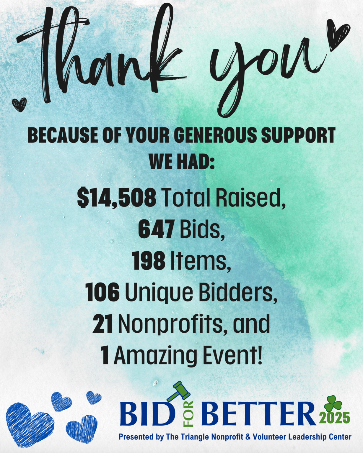 Bid For Better: A Nonprofit Auction – The Triangle Nonprofit ...